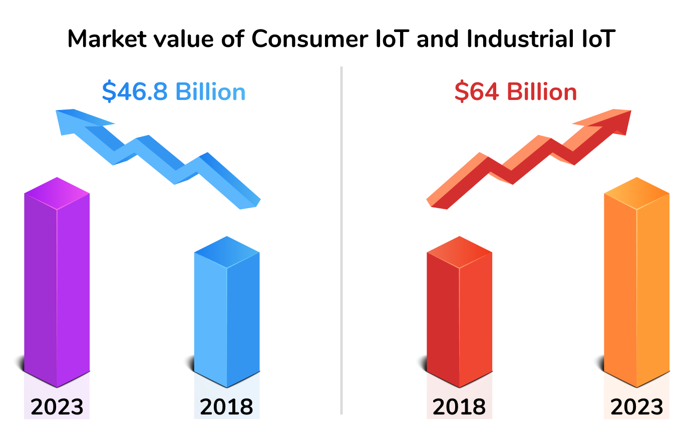 Industrial IoT vs. Consumer IoT: A Guide on Exploring the Differences