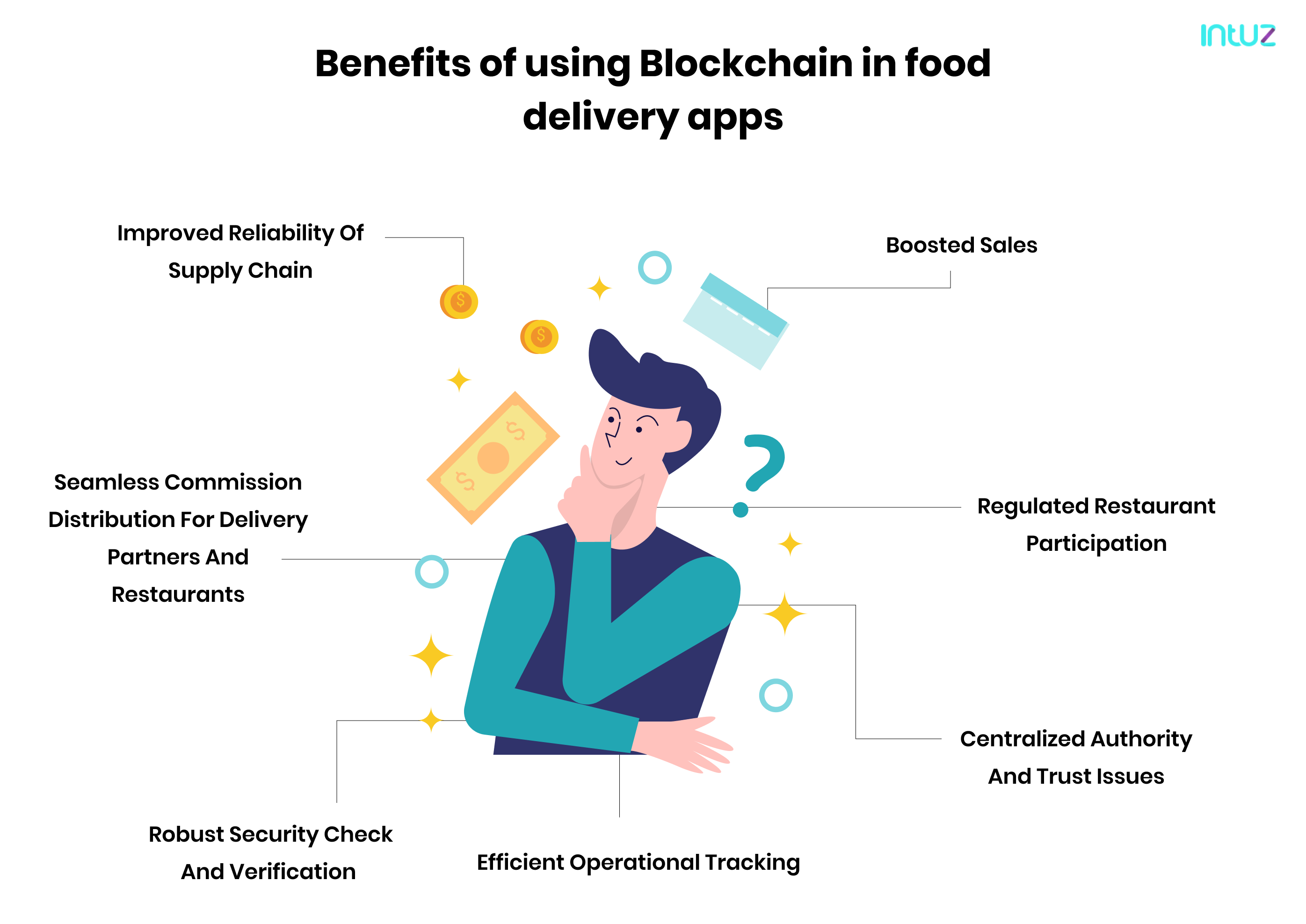 Decentralized food delivery apps: Reshaping cloud kitchen business