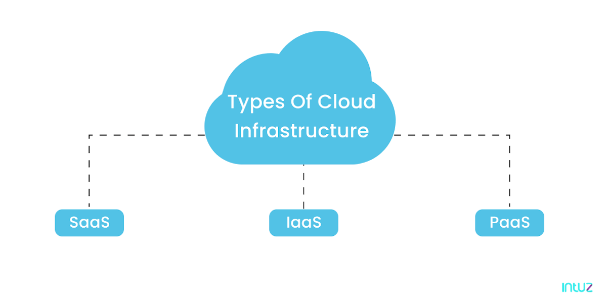 Top 11 Cloud Computing Challenges Everyone Should Know