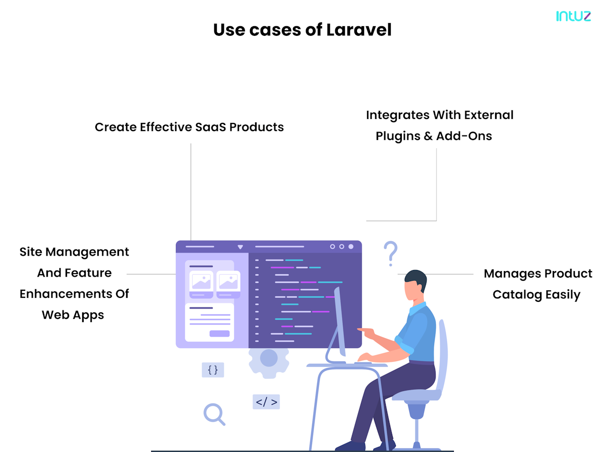 Laravel vs Codeigniter: Comparison between popular PHP frameworks