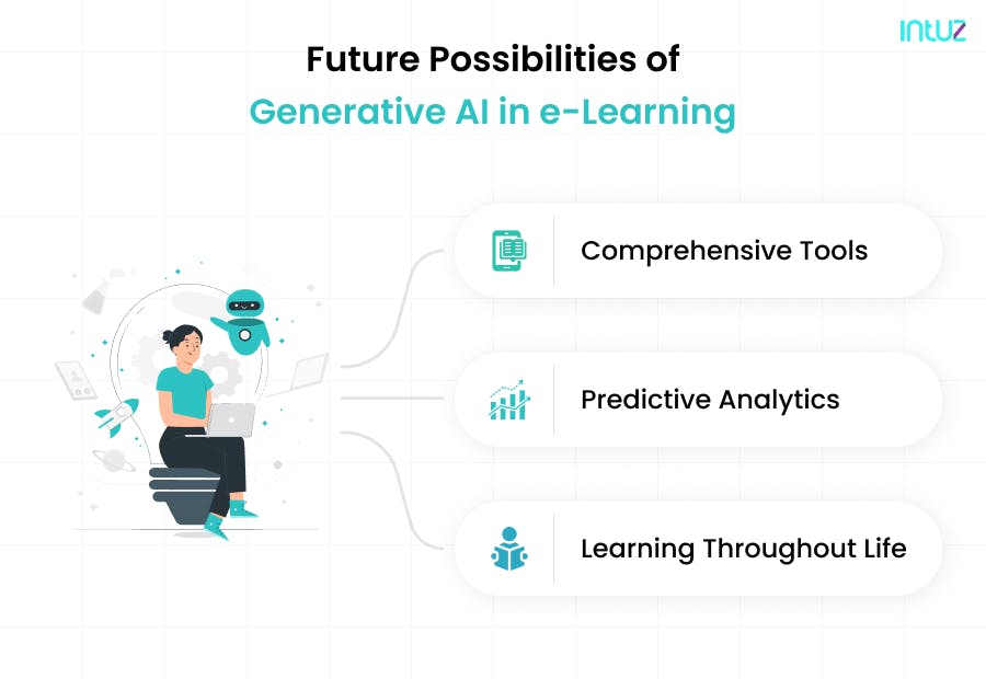 AI in eLearning: Personalizing the Online Education | Intuz