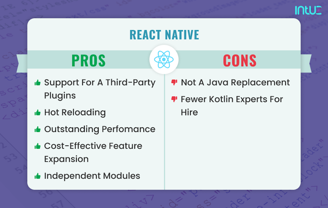 React Native vs. Kotlin: The Apt Choice For Multi-Platform App Development React Native vs. Kotlin: The Apt Choice For Multi-Platform App Development