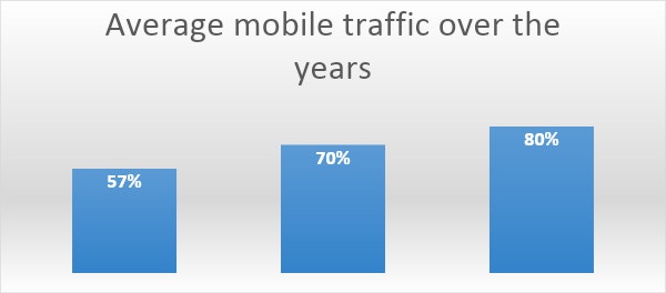 The Ultimate Guide to Mobile App Development | Intuz