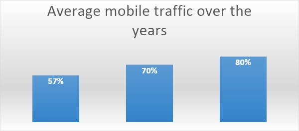 The Ultimate Guide to Mobile App Development | Intuz