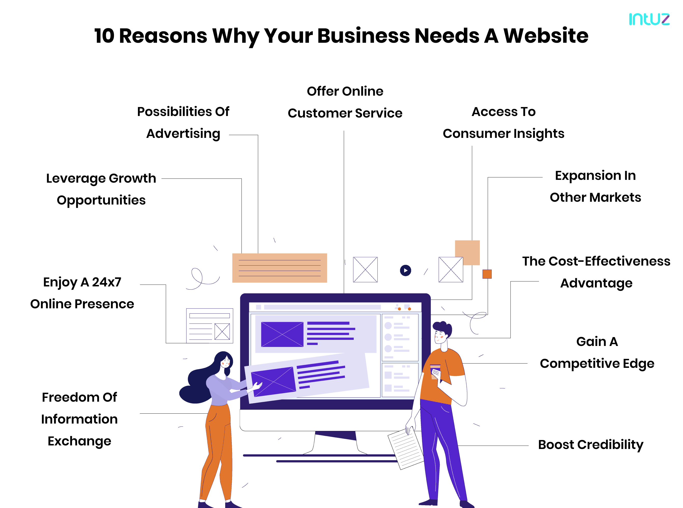 Learning Web Development In 2022: An End-To-End Guide