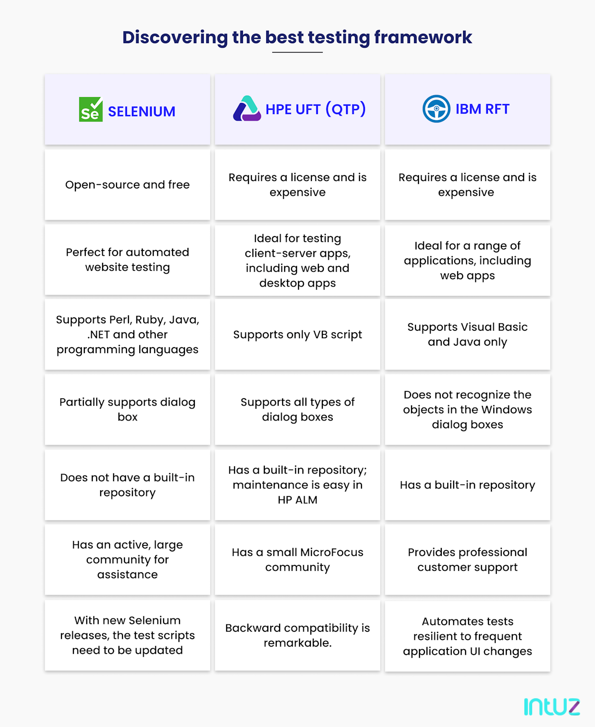 Selenium- The AI-Powered Automated Testing Tool For Web Apps
