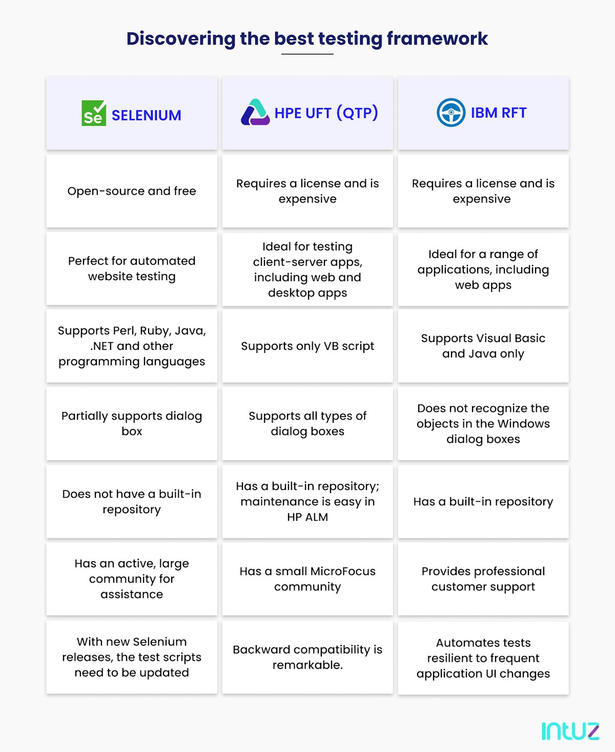 Selenium The Ai Powered Automated Testing Tool For Web Apps