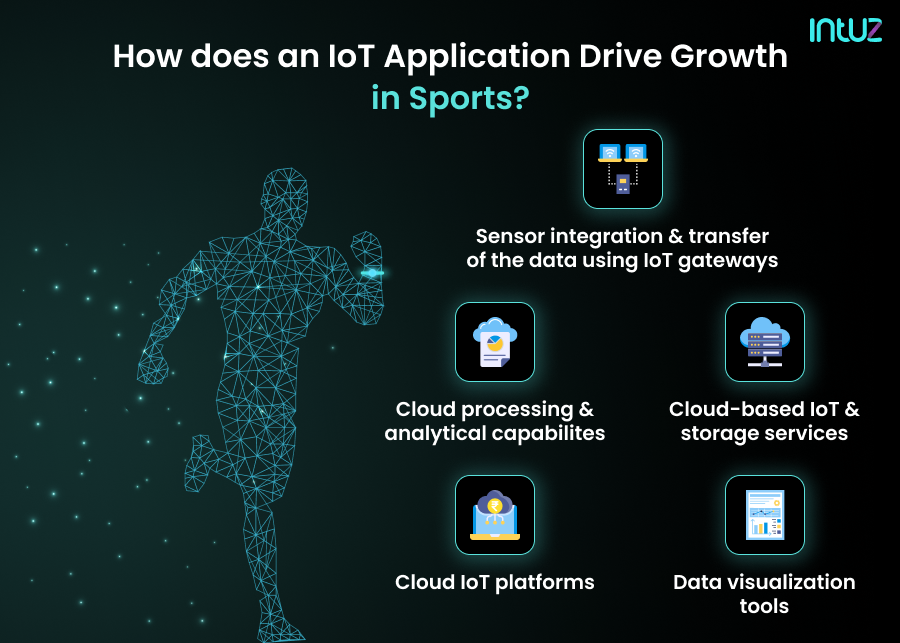 The Present And Future Of Iot Applications In Sports Intuz