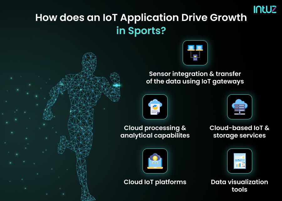 The Present (And Future) Of IoT Applications In Sports - Intuz
