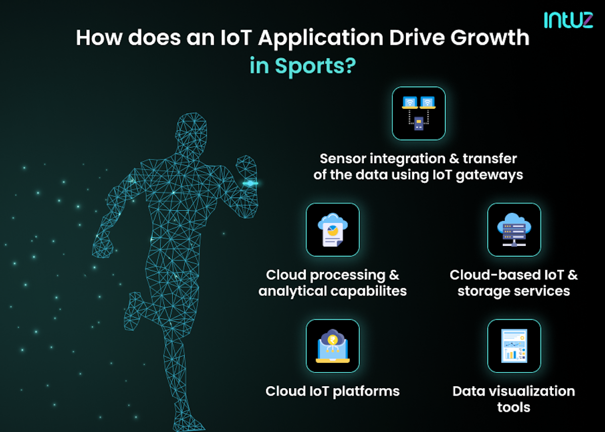The Present (And Future) Of IoT Applications In Sports - Intuz