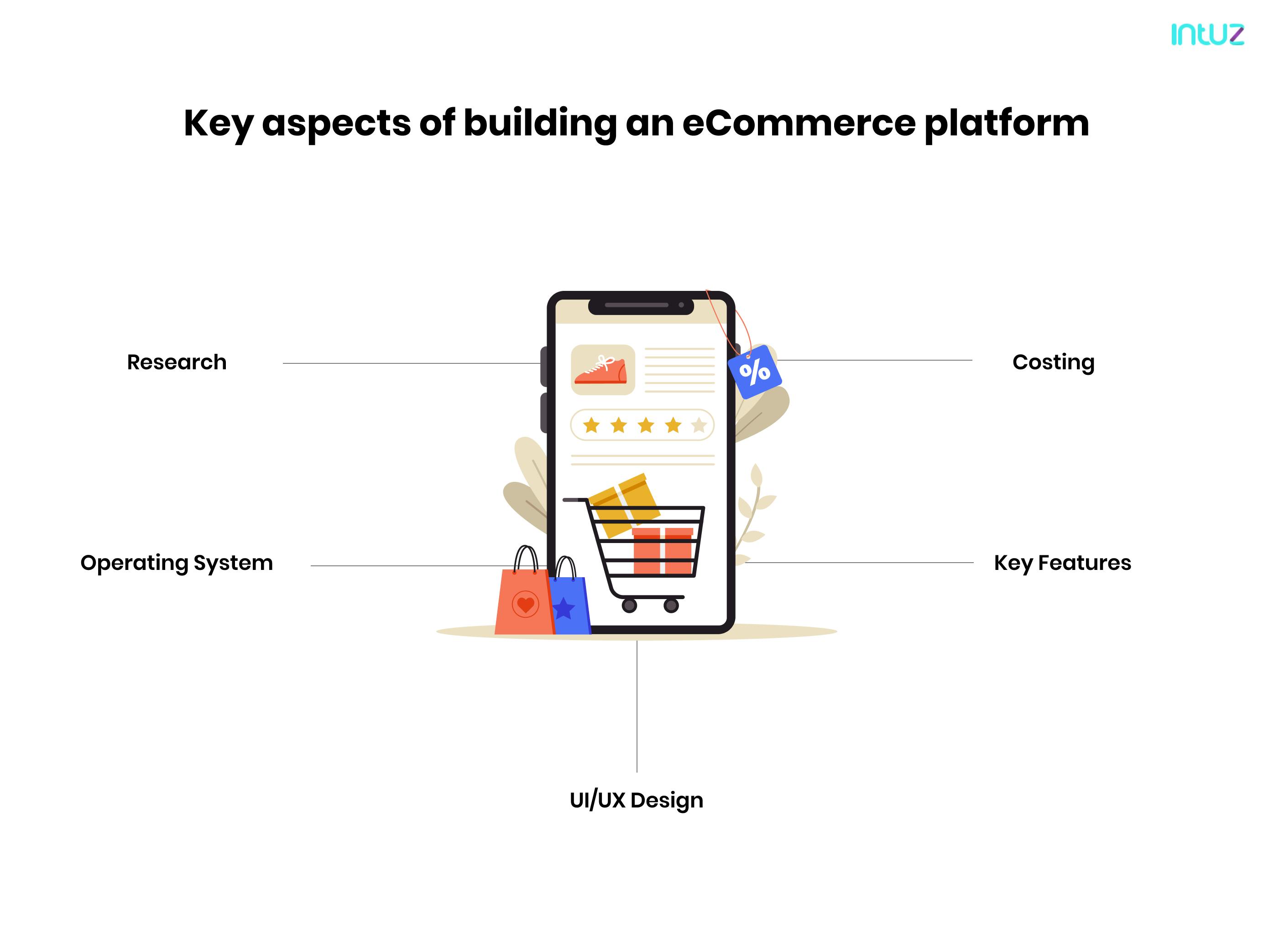 A Guide On Building A Multi-Vendor eCommerce Website & App