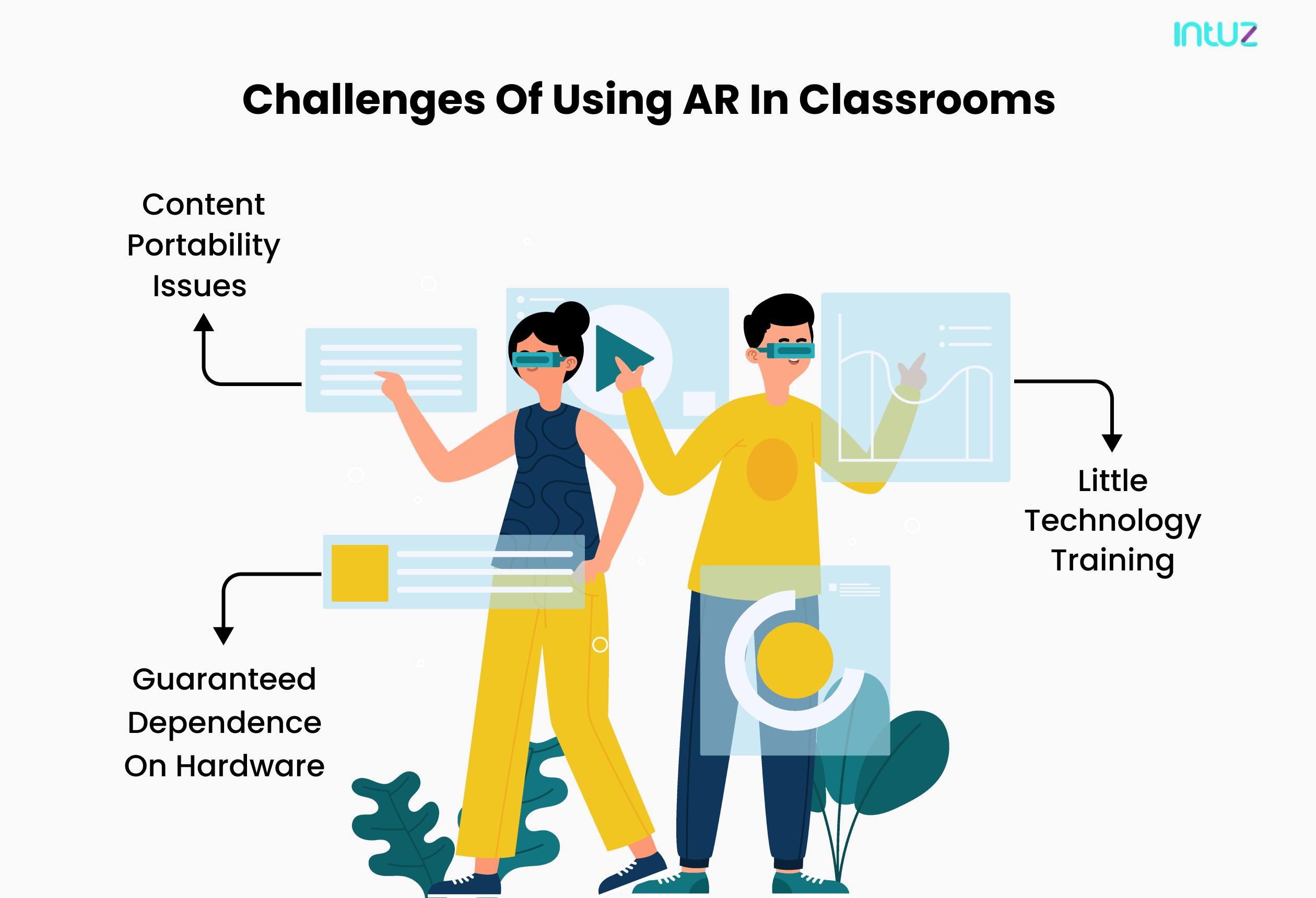 How augmented reality is shaping the education industry?
