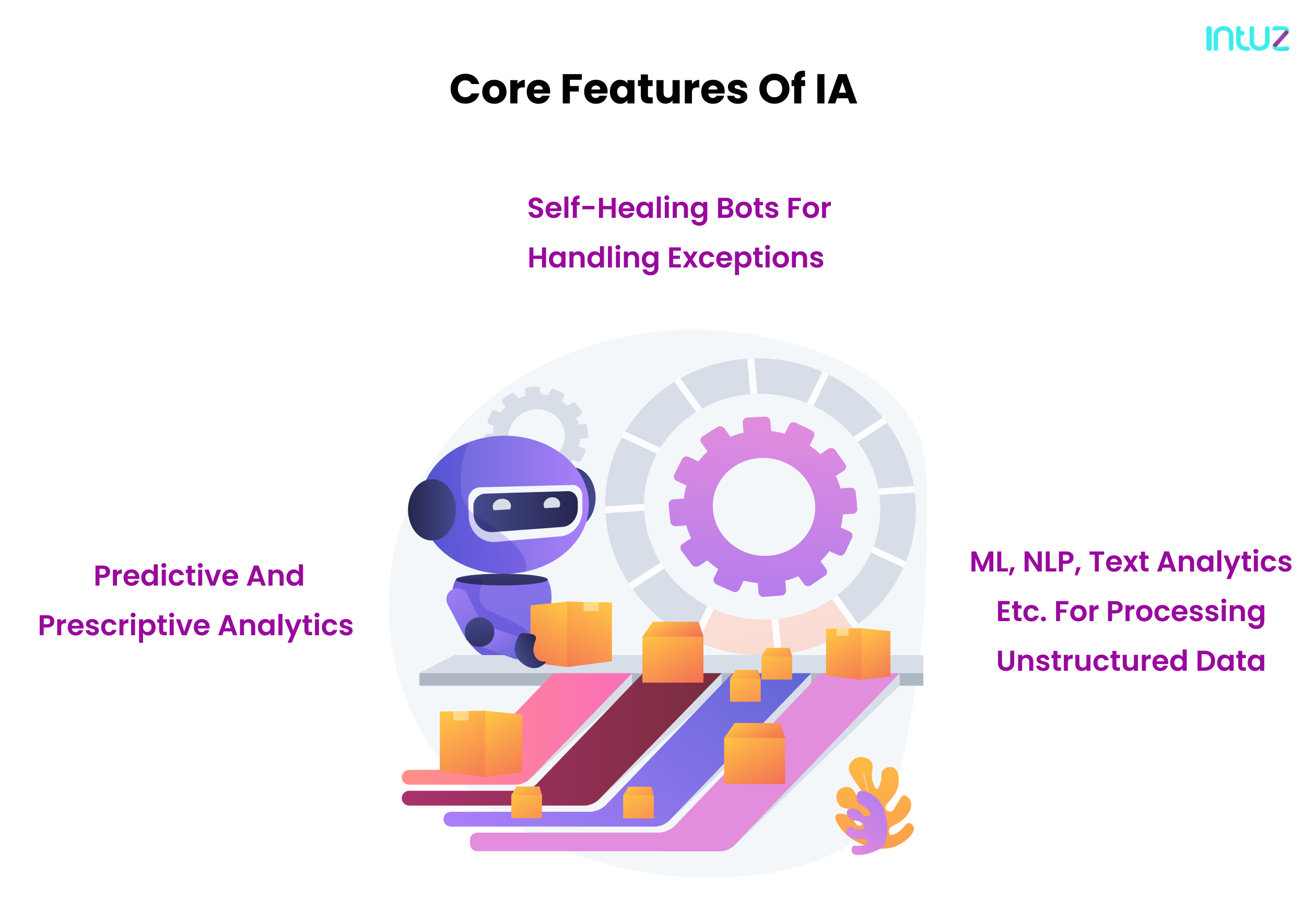 Intelligence automation vs Robotic automation- Know the difference