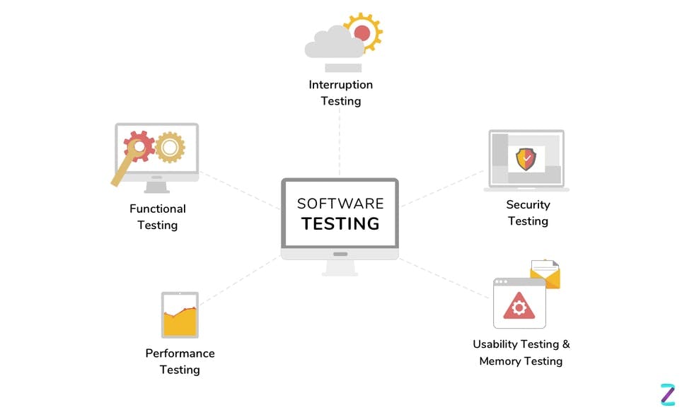 The Ultimate Guide to Mobile App Development | Intuz