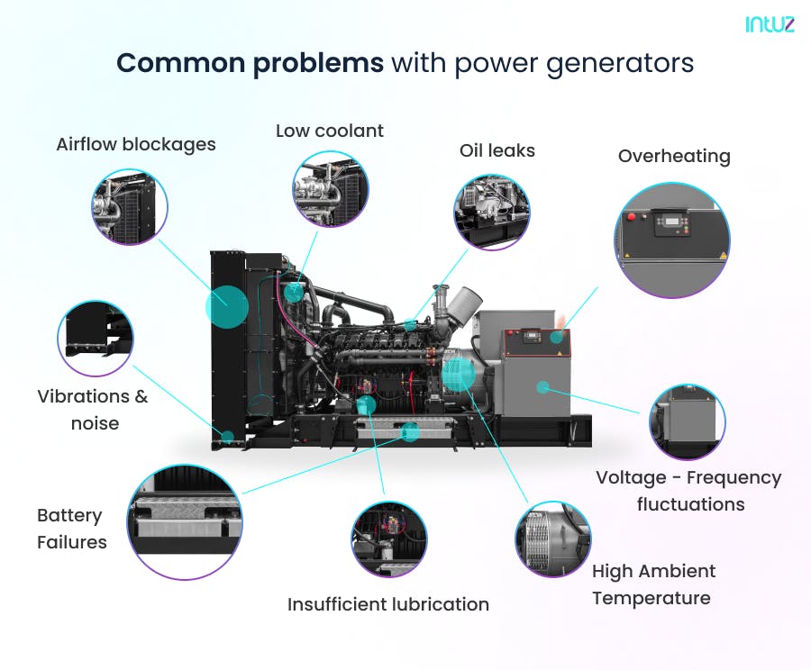 Improving Quality and Reliability of Power Generators with IoT