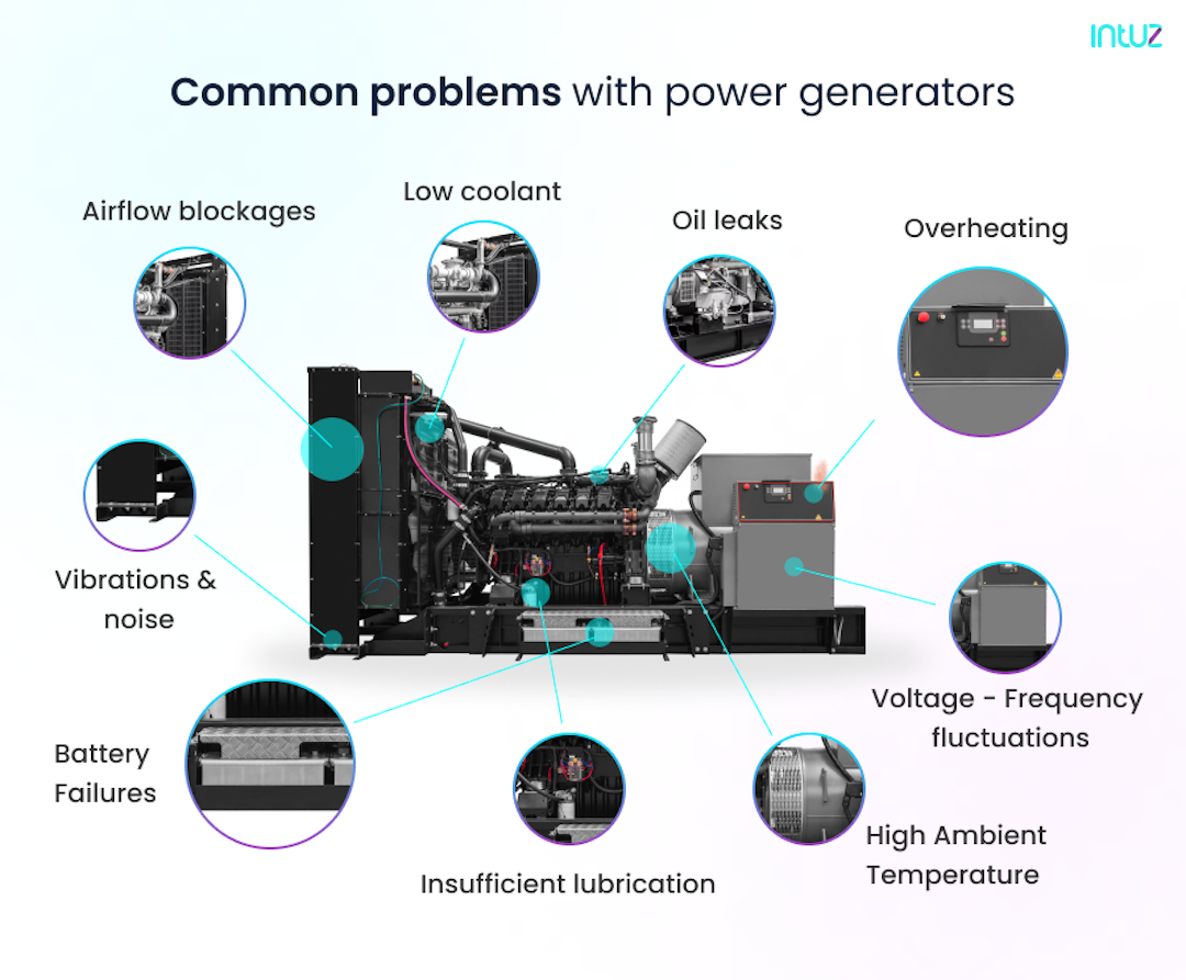 Improving Quality and Reliability of Power Generators with IoT