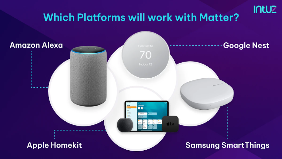 Matter vs. Thread: Choosing the Right Smart Home Technology Standard