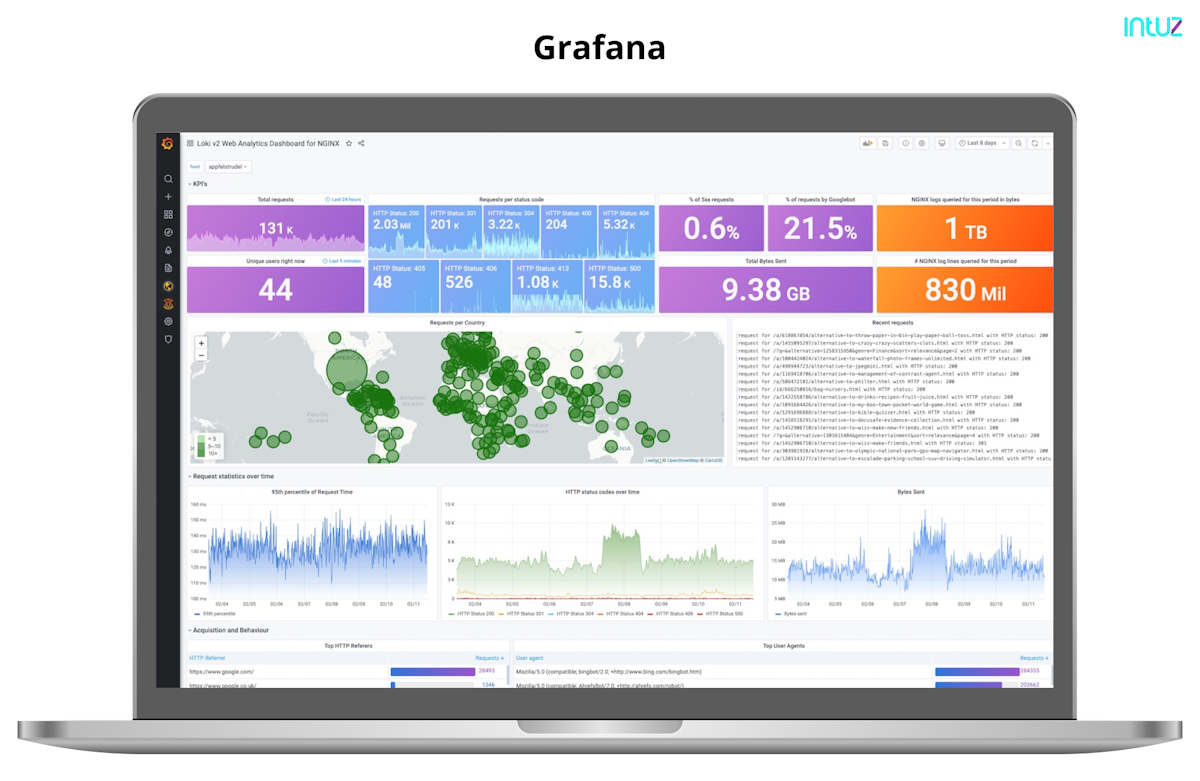 The Best Data Visualization Tools For Iot Applications