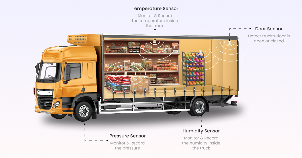 IoT To Improve The Efficiency Of Perishable Goods Transportation