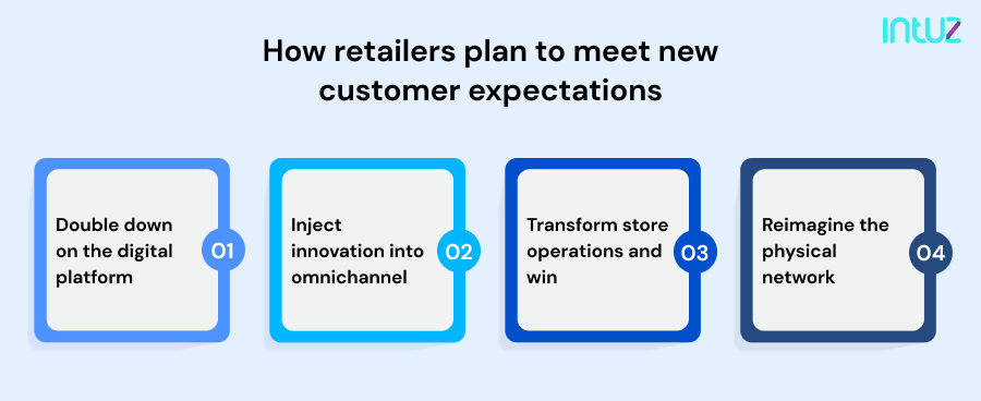 How Ecommerce Enables Retail Stores for Customer-Focused Future?