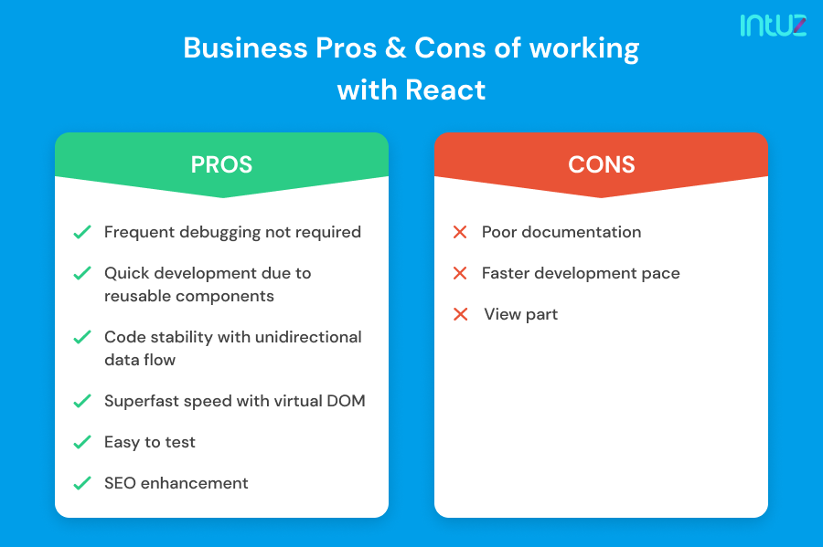 React vs. React Native: Best Choice For Cross-Platform Development | Intuz
