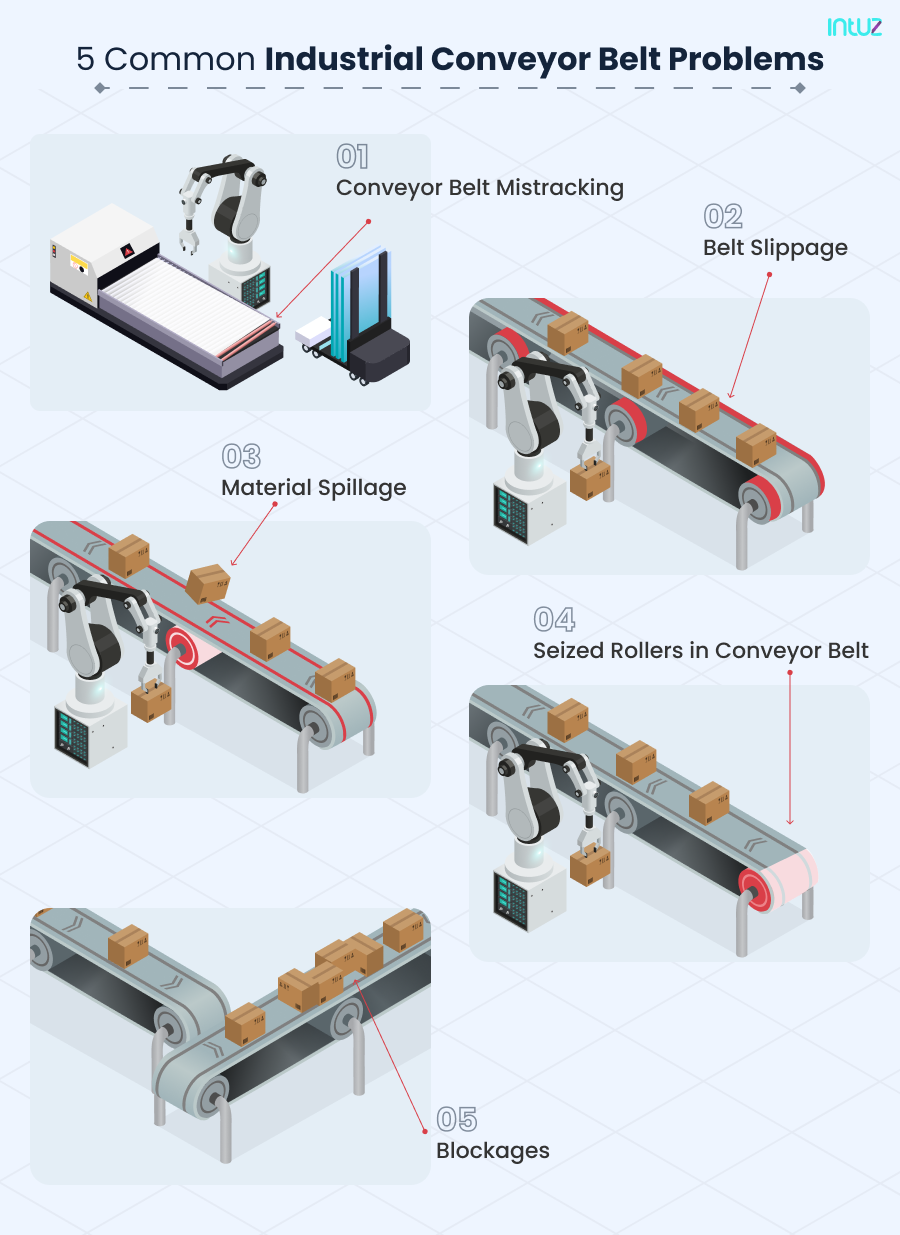 IoT-Enabled Conveyor Belts: The Future of Industrial Automation