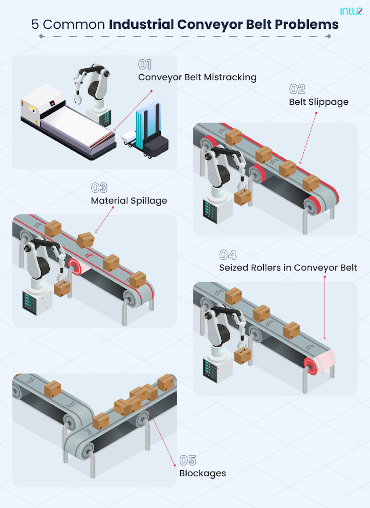 IoT-Enabled Conveyor Belts: The Future of Industrial Automation