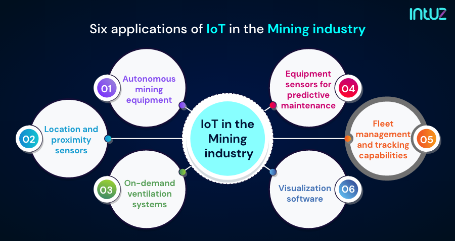 The Ultimate Use Cases Of IoT In The Mining Industry