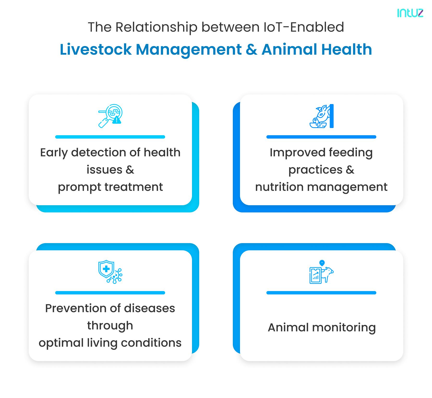 AI & IoT for Livestock Management: Track and Monitor Animals