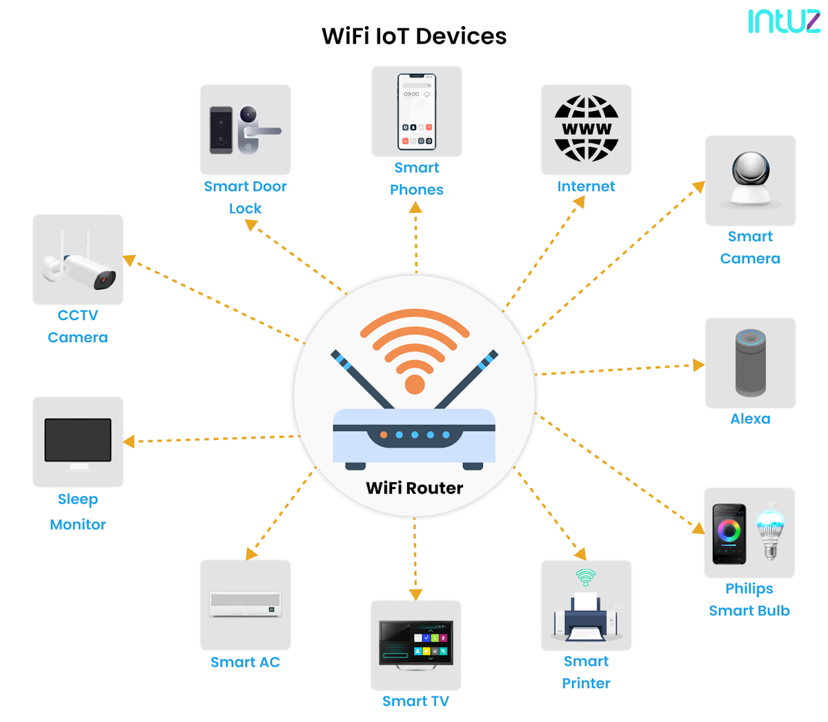 Bluetooth vs. WiFi — Which Is Better For Connectivity For IoT Development?