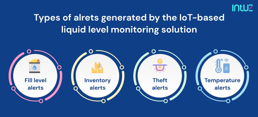 Effortless Liquid Level Monitoring with IoT Development