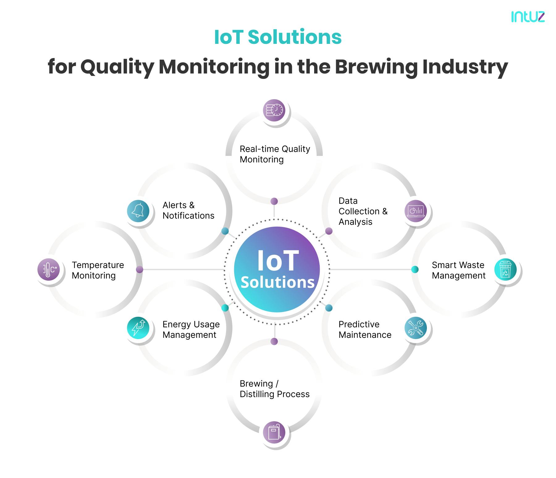 IoT in Condition Monitoring in Brewing & Distillation Industry