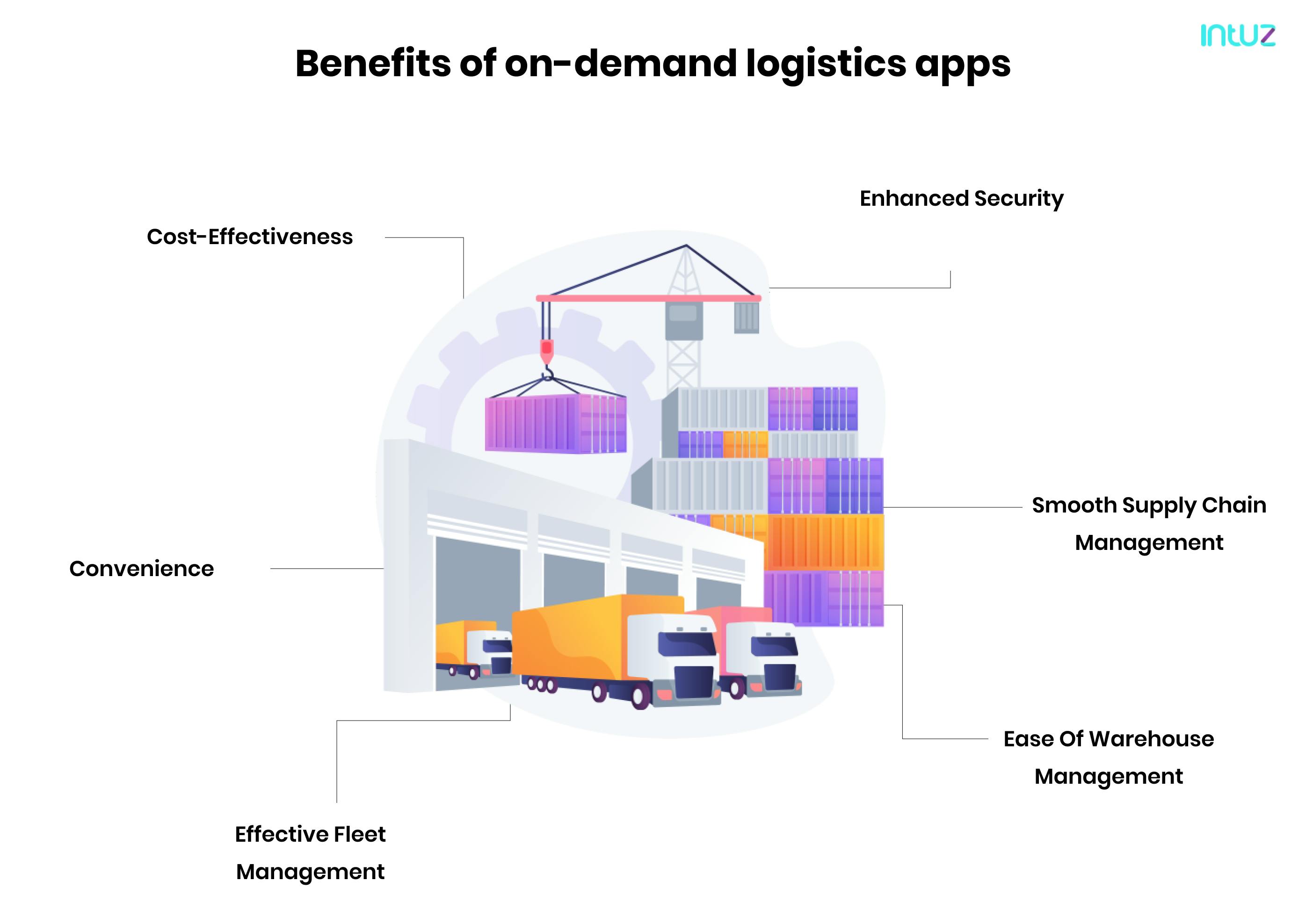 How On-Demand Businesses Impact The Logistics and Courier Industry?