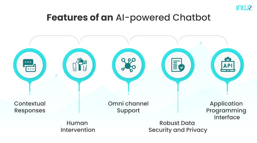 Fintech AI Chatbot: Use Cases and Benefits in 2025