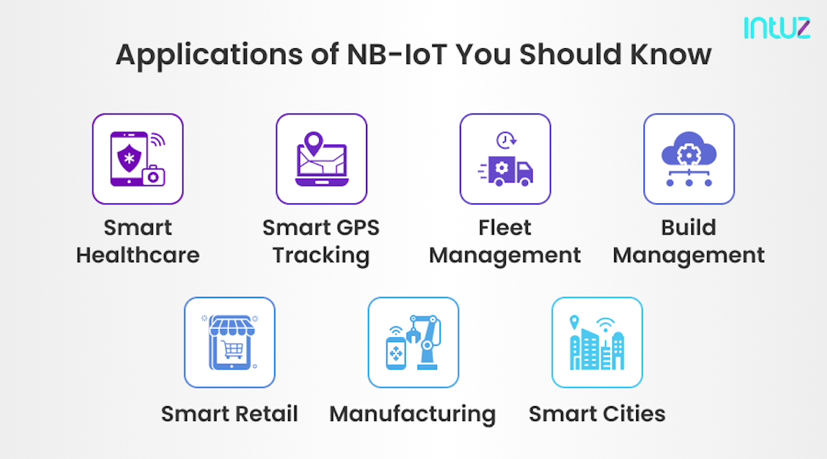 Narrowband IoT: What It Is And How It Works - Intuz
