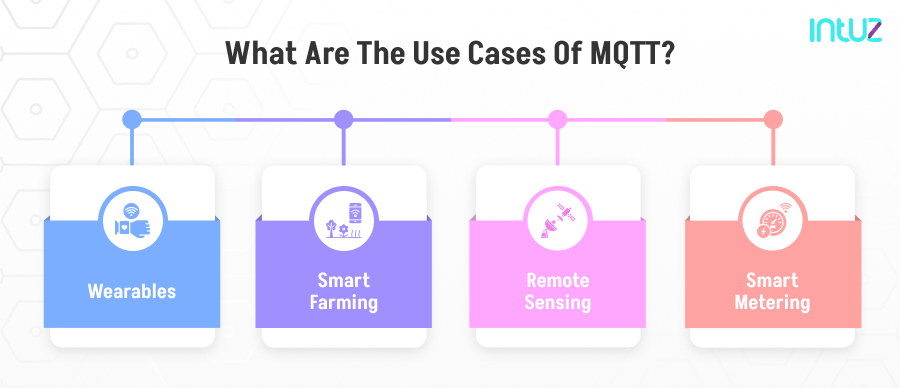 IoT Communication Protocols: OPC UA vs. MQTT | Intuz