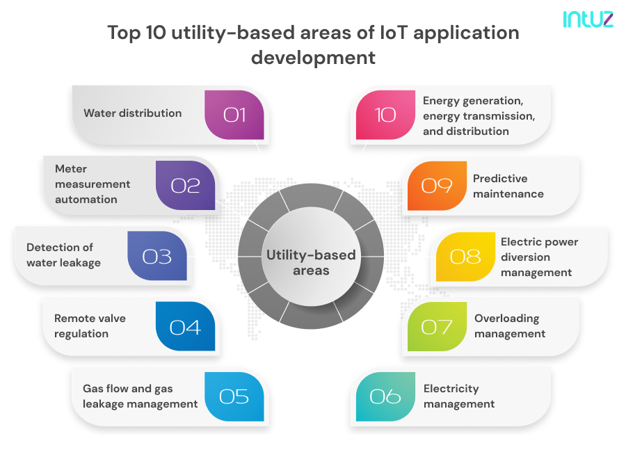 The Rising Influence Of IoT Mobile Applications In The Utility Sector