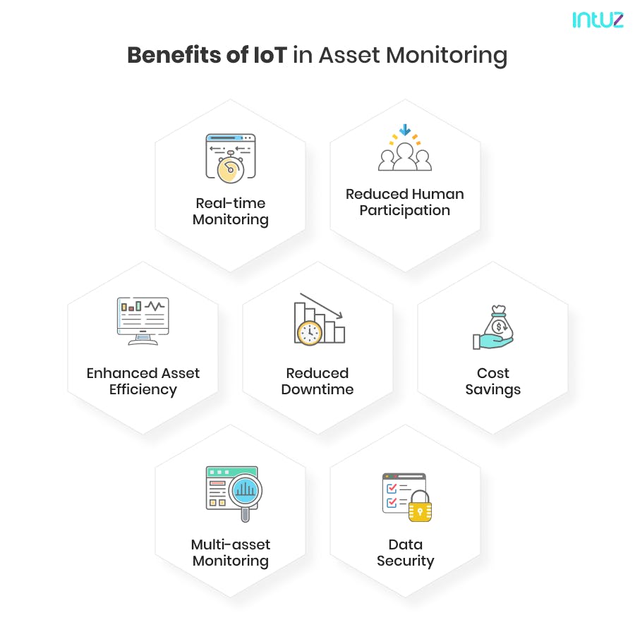 IoT In Enhancing Asset Management: Importance & Advantages