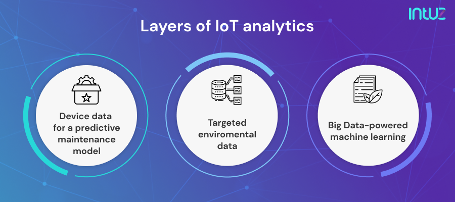 IoT Analytics for Businesses - Key Things to Know