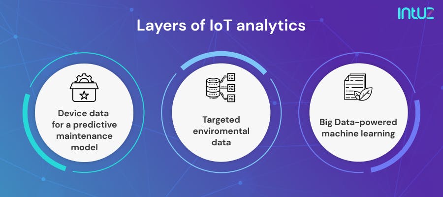 IoT Analytics for Businesses - Key Things to Know