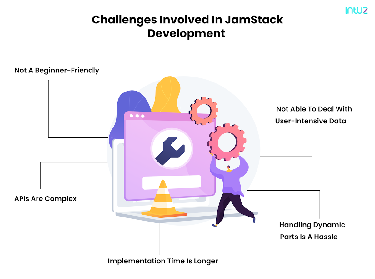 JAMStack Development - An ultimate guide