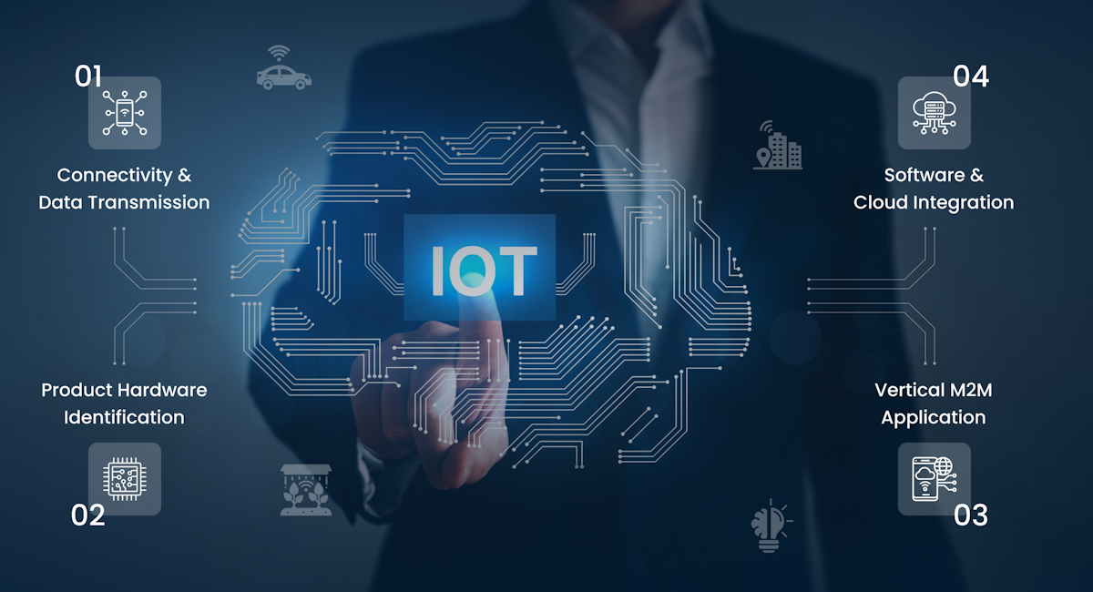 Narrowband IoT: What It Is And How It Works - Intuz