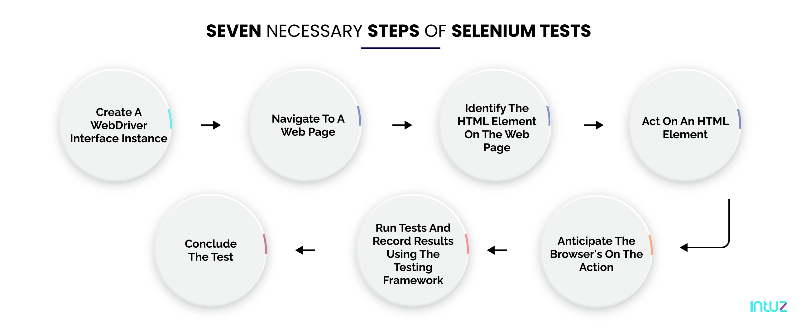 Selenium- The AI-Powered Automated Testing Tool For Web Apps