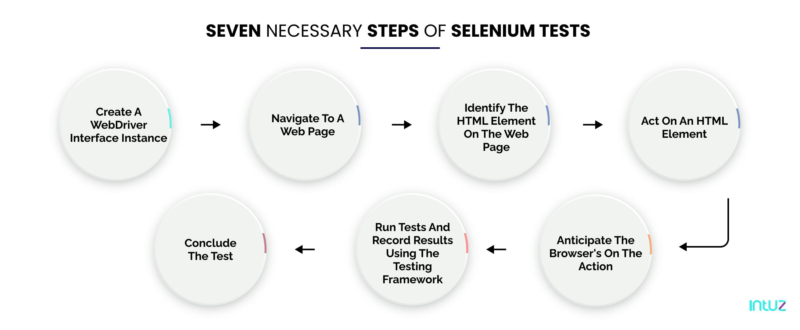 Selenium- The AI-Powered Automated Testing Tool For Web Apps