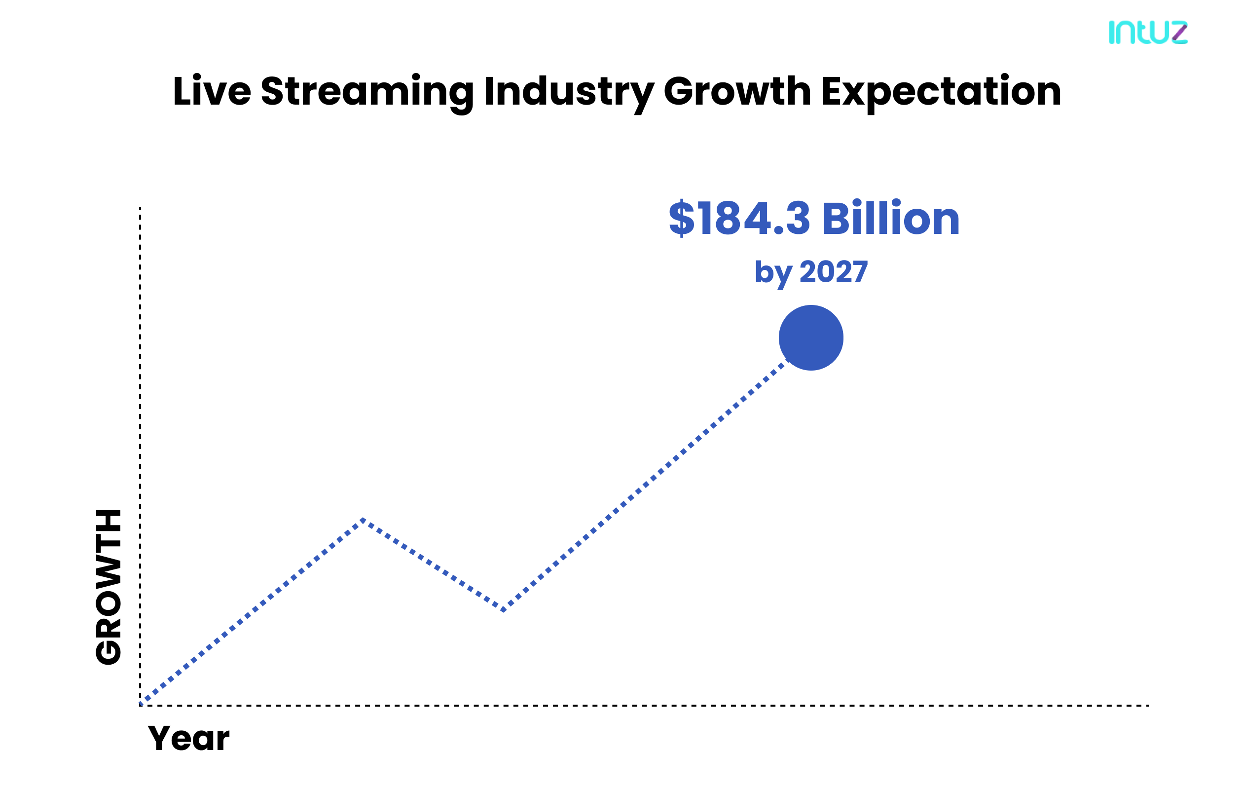 In-depth guide to live streaming apps development