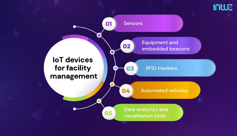 Smart Buildings: IoT in Modern Facility Management