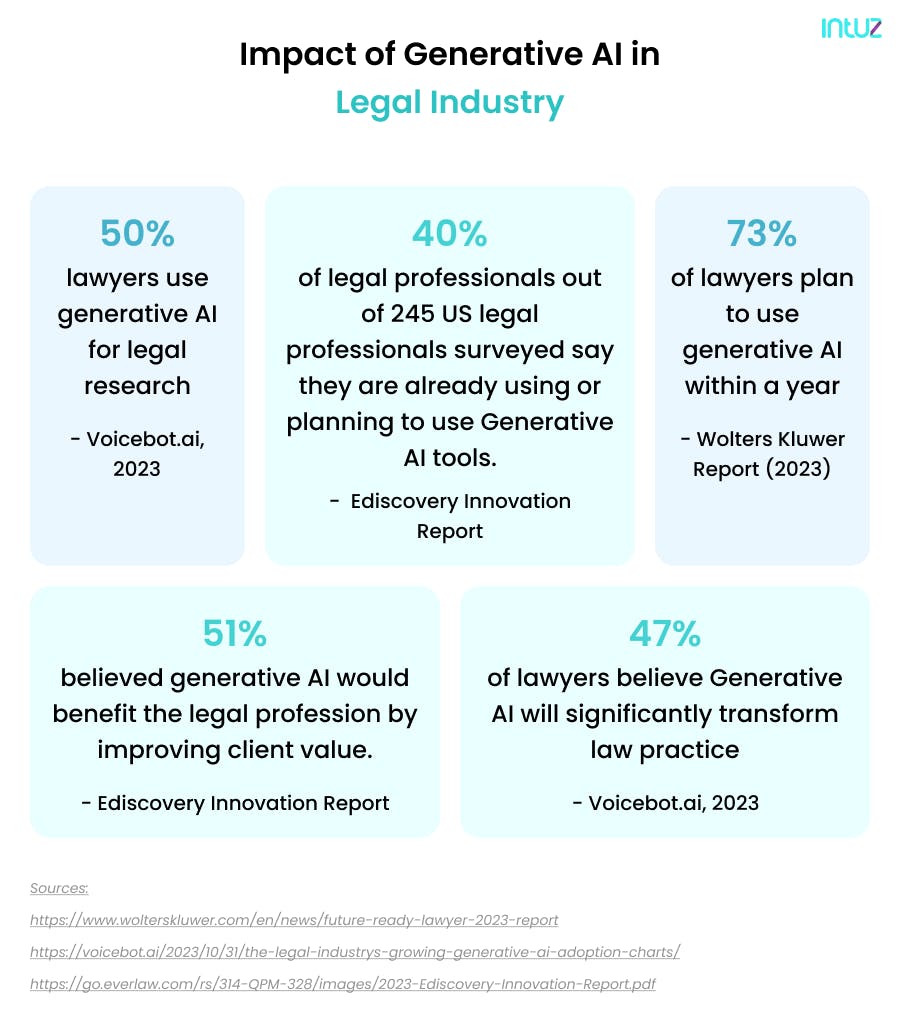 5 Most Transformative Use Cases of Generative AI in Legal
