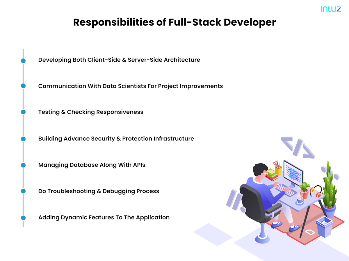 A Complete Guide On Full-Stack Development