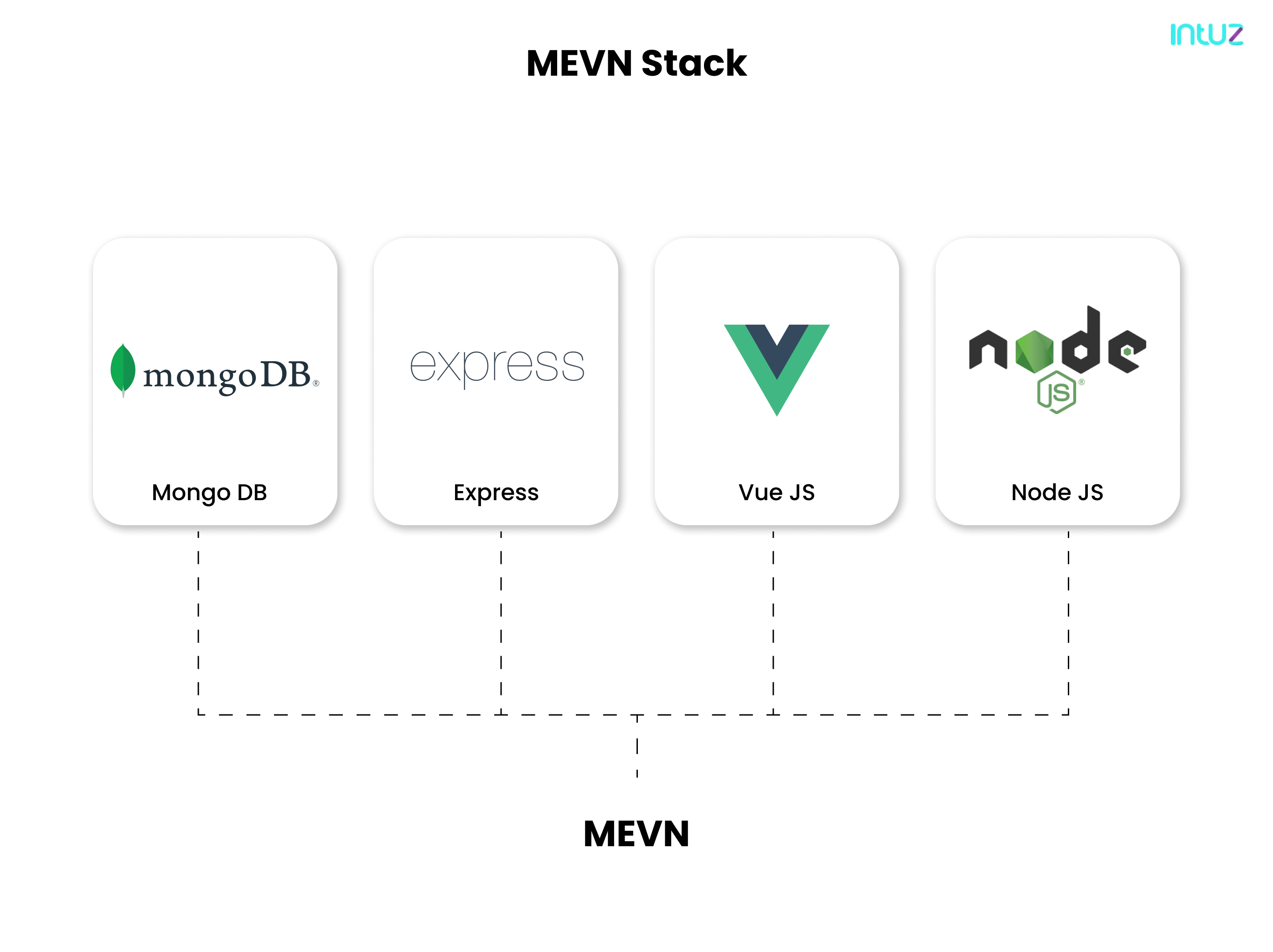 A Complete Guide On Full-Stack Development
