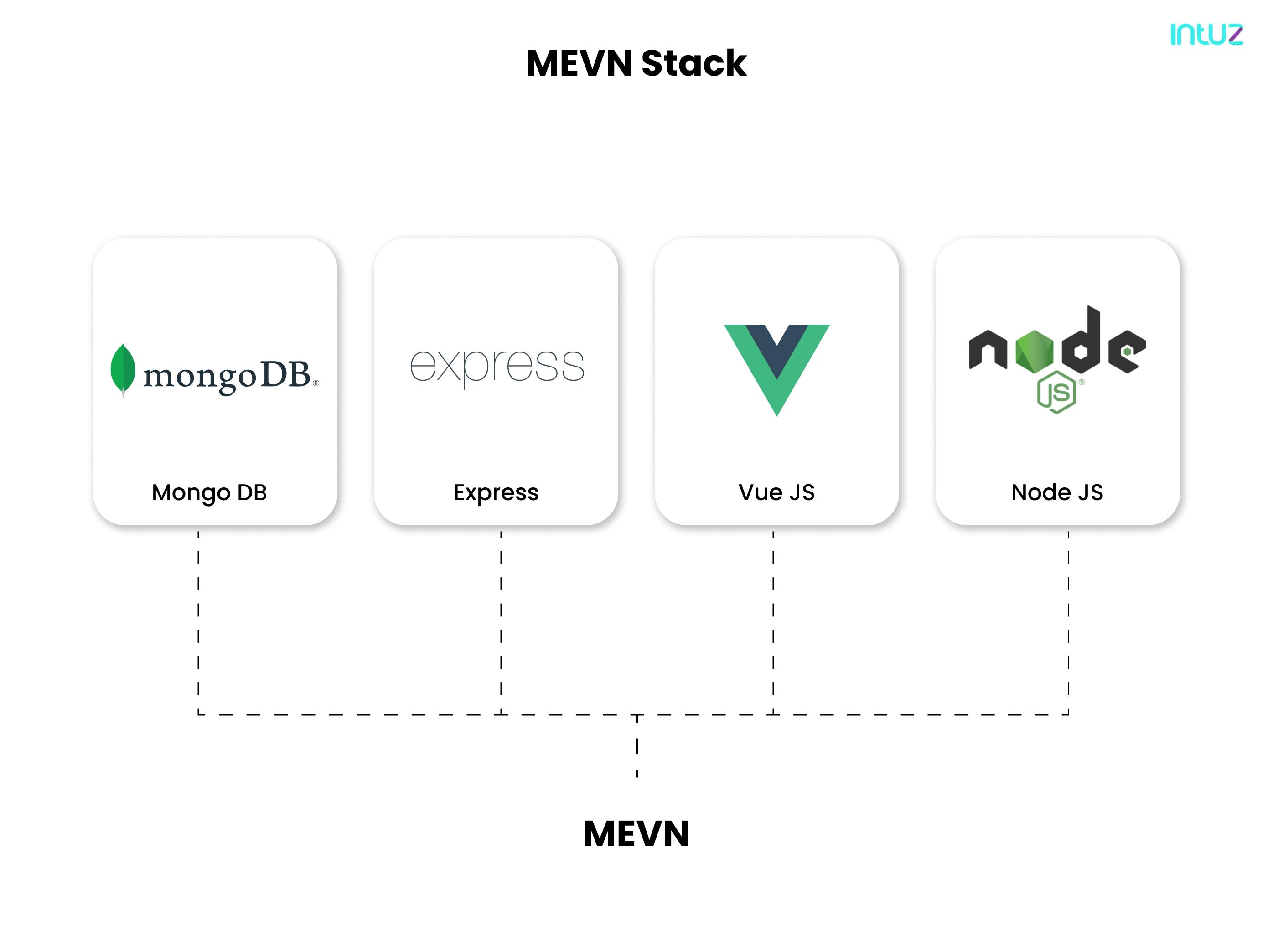 Full-Stack Development: A Complete Guide for Beginners